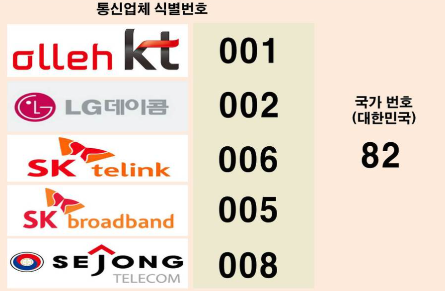 국제전화 00682, 이 번호를 조심하세요!