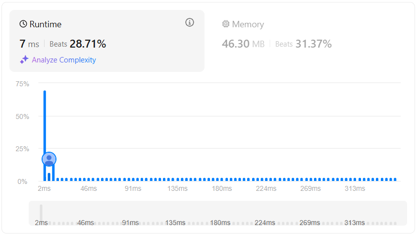 [NeetCode-LeetCode] Single Number JAVA