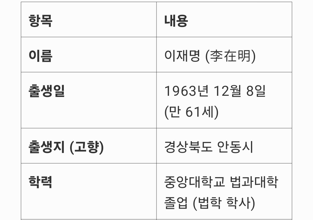 이재명 프로필 나이 고향 학력 정치 경력 부인 지지율 재판 관련주 총정리