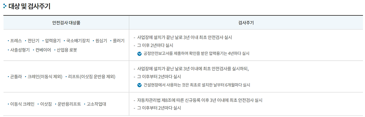 안전검사 대상 유해위험기계기구 안전인증대상 기계기구 자율안전확인 대상 기계기구 설비