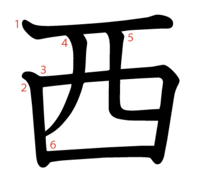 67「西」 일본어 한자 공부방