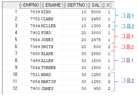 [Oracle]NTILE 함수 사용법 및 예제