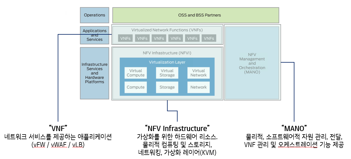 Kt Sddc소프트웨어 정의 센터를 찾아서 1 — Kt Cloud Tech Blog