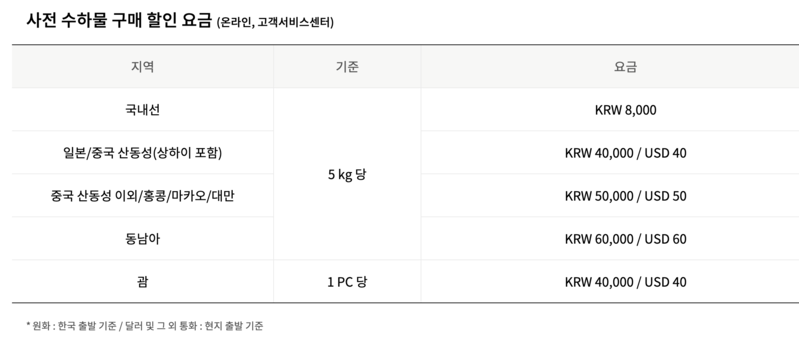 진에어 수하물수화물 규정 총정리기내 수하물 무료 위탁 수하물 유모차 골프백 스키스노우보드 기내반입