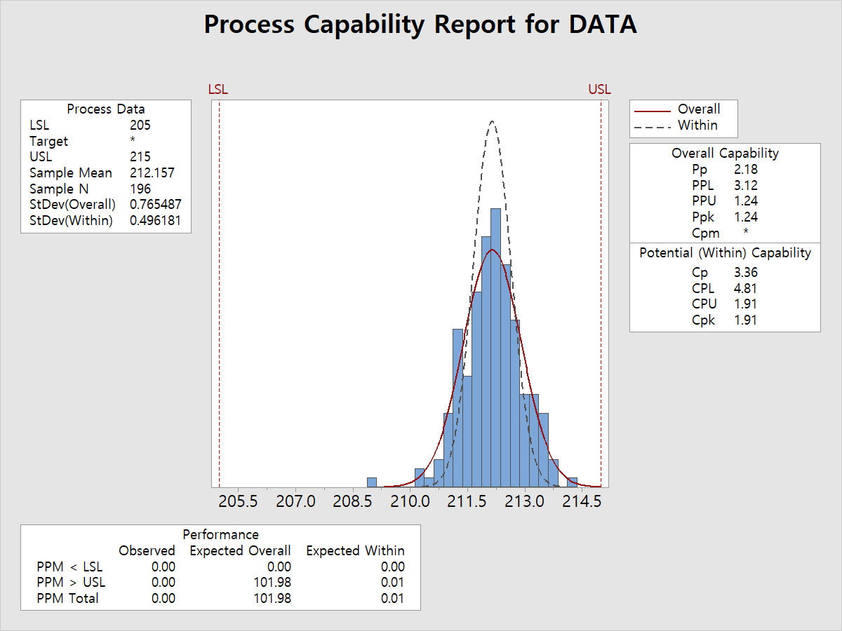 [Minitab] 공정능력(Cpk, Ppk) 확인 방법 - 규격 설정 및 품질 특성 검토