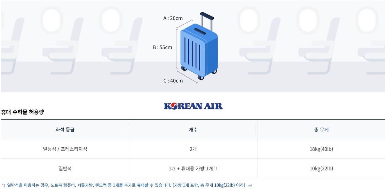 기내용 캐리어 사이즈 크기 무게 알아보기