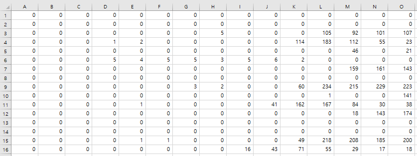 Fashion-MNIST csv파일로부터 이미지 저장하기