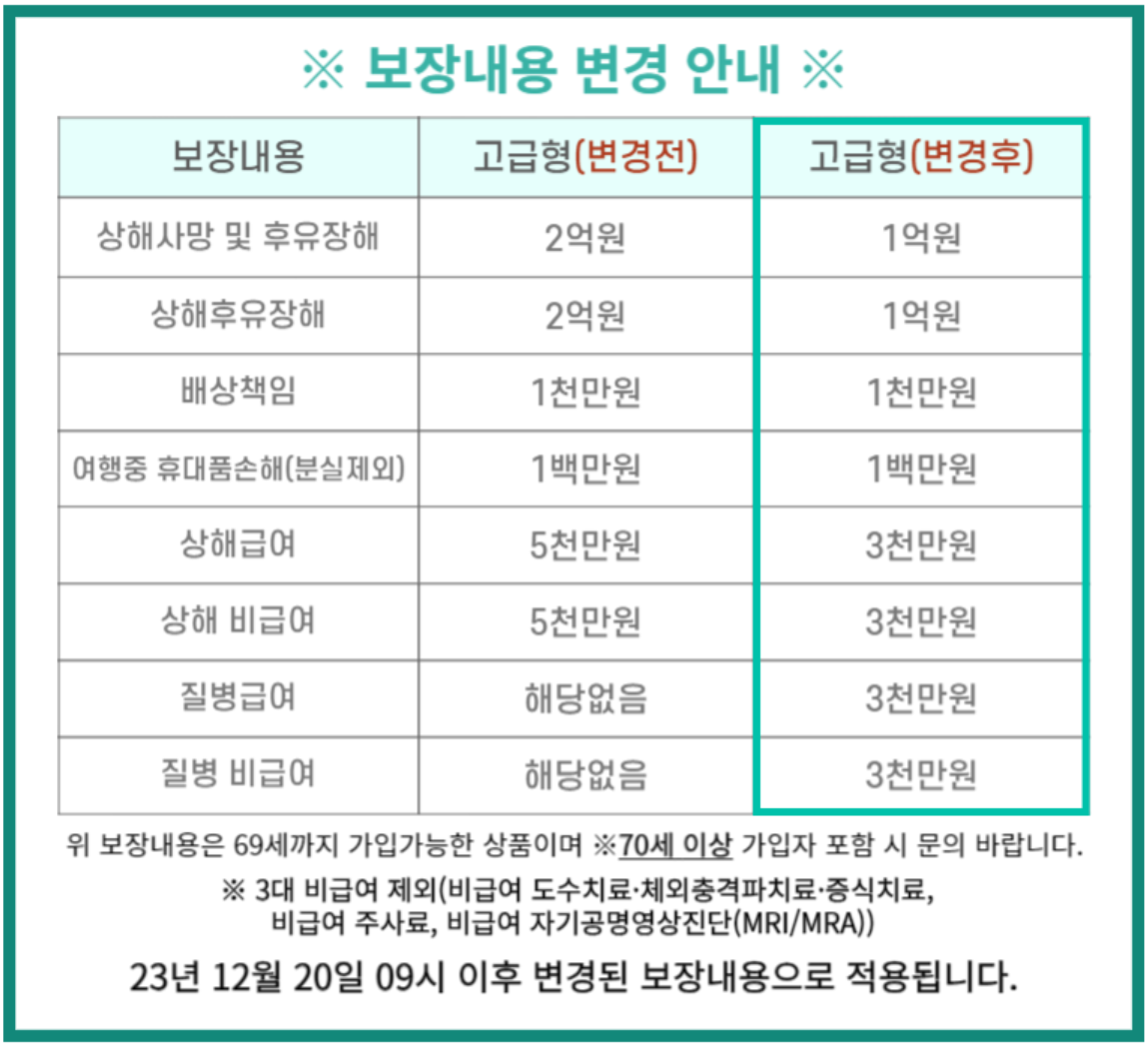 국내 여행자보험 단체 인터넷가입 방법 하나 국내여행보험 트래블로버 여행자보험 1분 잡지식