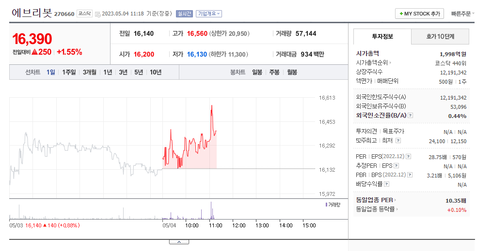 에브리봇 주가 전망 예상 목표 주가 확인