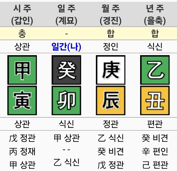챗gpt챗지피티 사주 풀이 보는 법 초보자를 위한 가이드