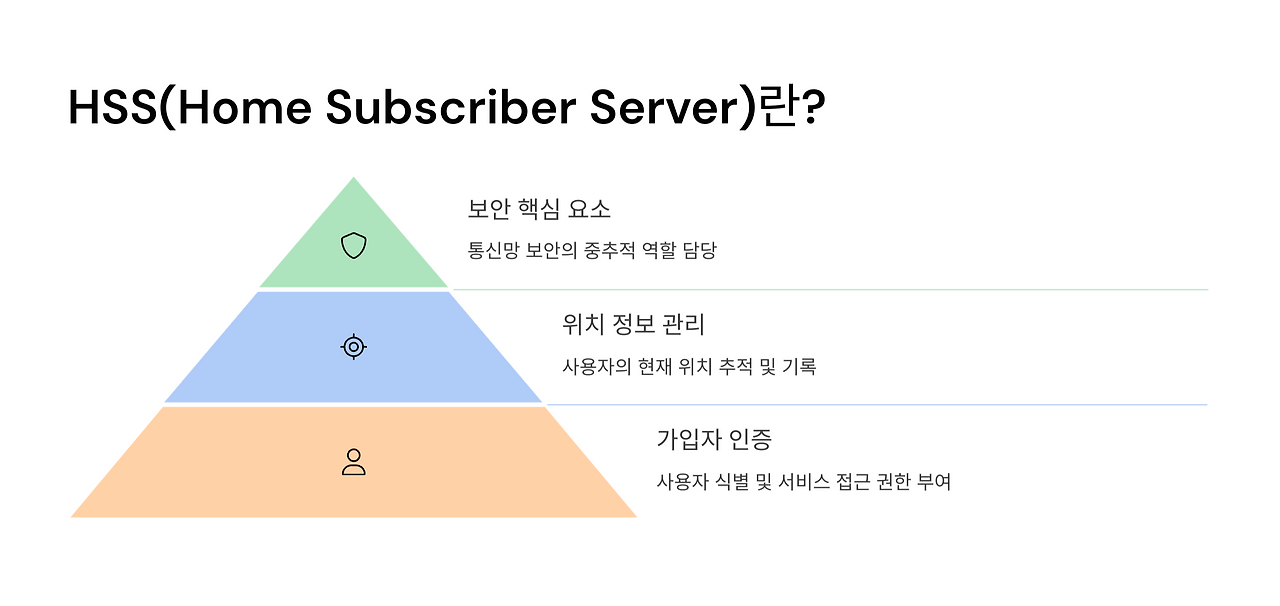 SKT 통신서버 HSS 해킹 사건 종합 분석과 보안 대응 전략