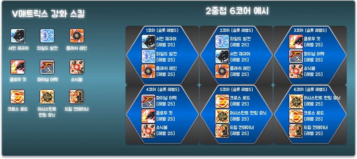 메이플스토리 🐆 와일드헌터 어빌리티 하이퍼 코강 극딜 정리