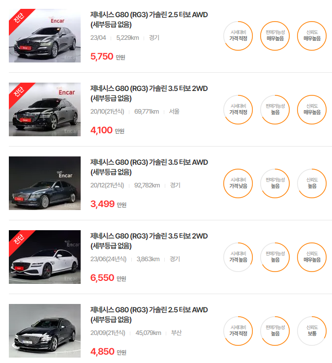 제네시스 G80 중고차 가격 시세표 25년 4월 기준