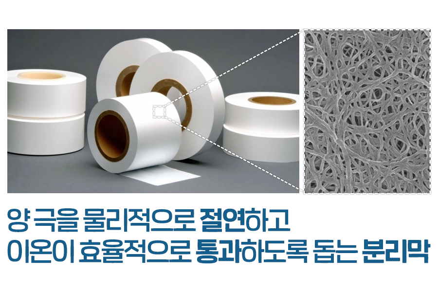 플라스틱이 전기차 필수소재가 된다 배터리 분리막 소재 초고분자량 폴리에틸렌