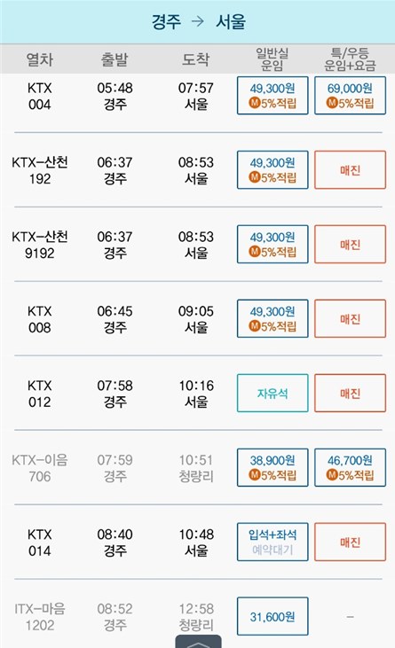 경주역 Ktx 경주역 Ktx 열차시간표 경주역 주차장 경주역 열차시간표 경주역ktx 중앙선