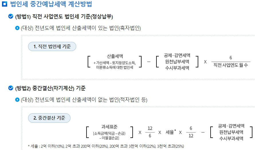 법인세 중간예납 신고 및 계산 기간and분납and면제