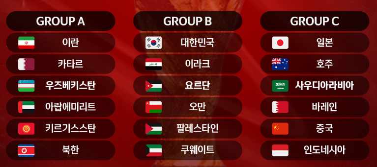 2026 월드컵 아시아 3차 예선 조편성 결과 일정