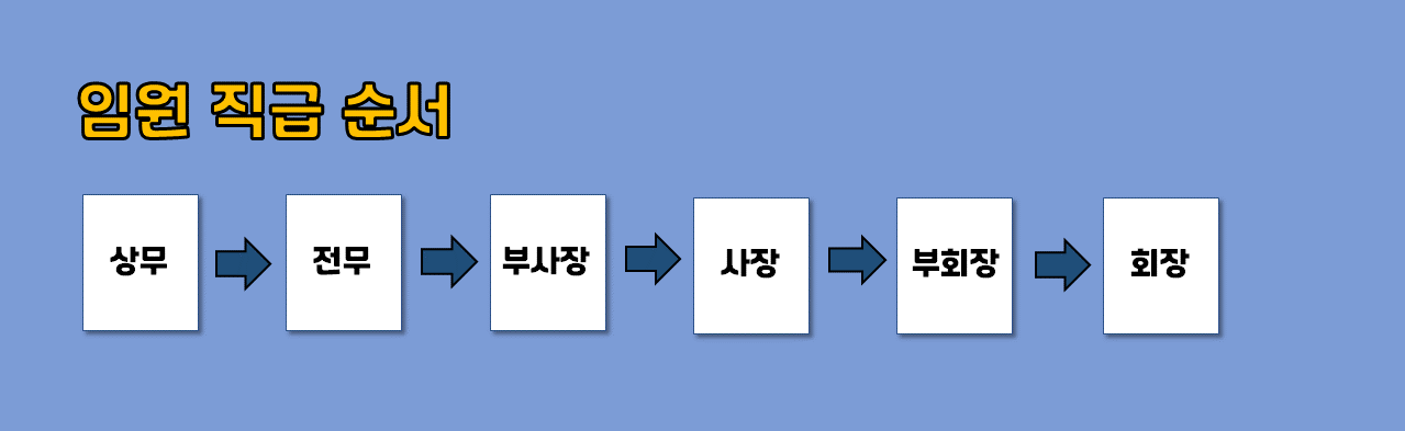 회사 직급 순서 한 방에 정리feat직급과 직책 차이