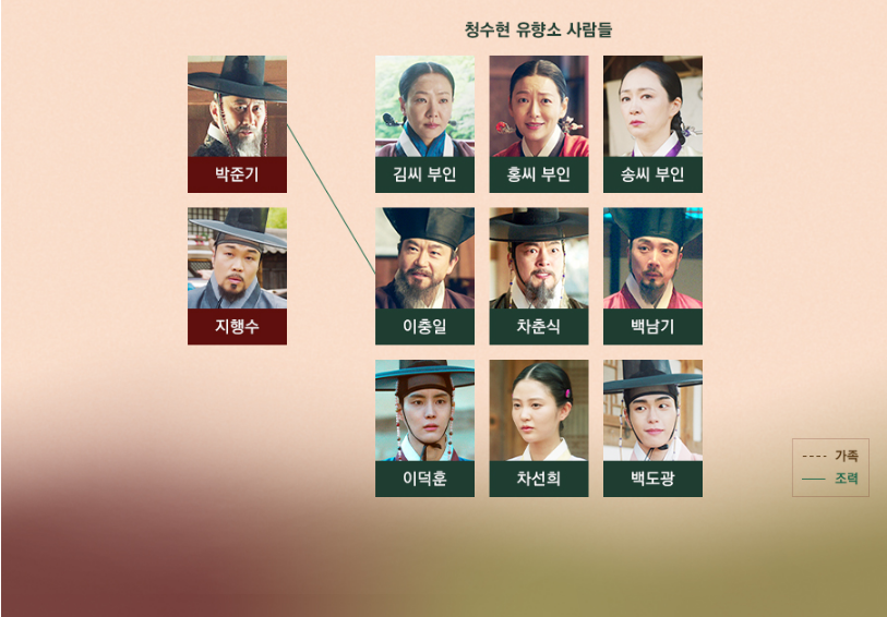 Jtbc 드라마 옥씨부인전 등장인물출연진 인물관계도