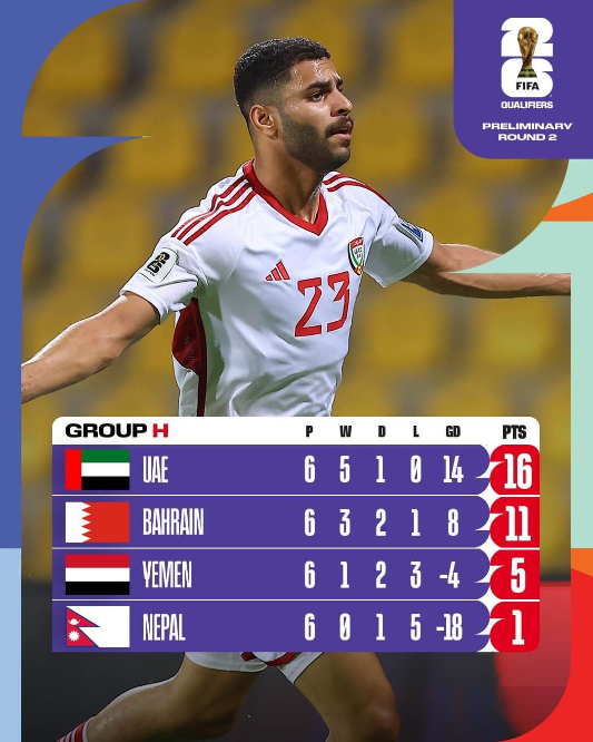 2026년 북중미 월드컵 아시아 2차 예선 조별 순위 3차 예선 조편성 일정 Fifa 랭킹 포트