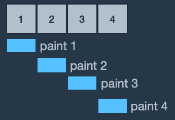 [Java] [Level 1] 덧칠하기
