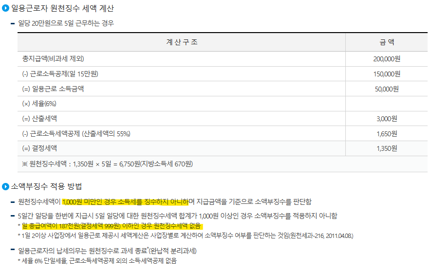근로소득 사업소득 기타소득 일용직의 차이점과 소득세원천징수 계산방법