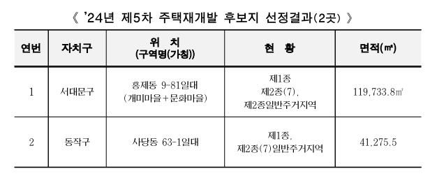 서대문구 홍제동 동작구 사당동 신속통합기획 재개발 정보 Goodman