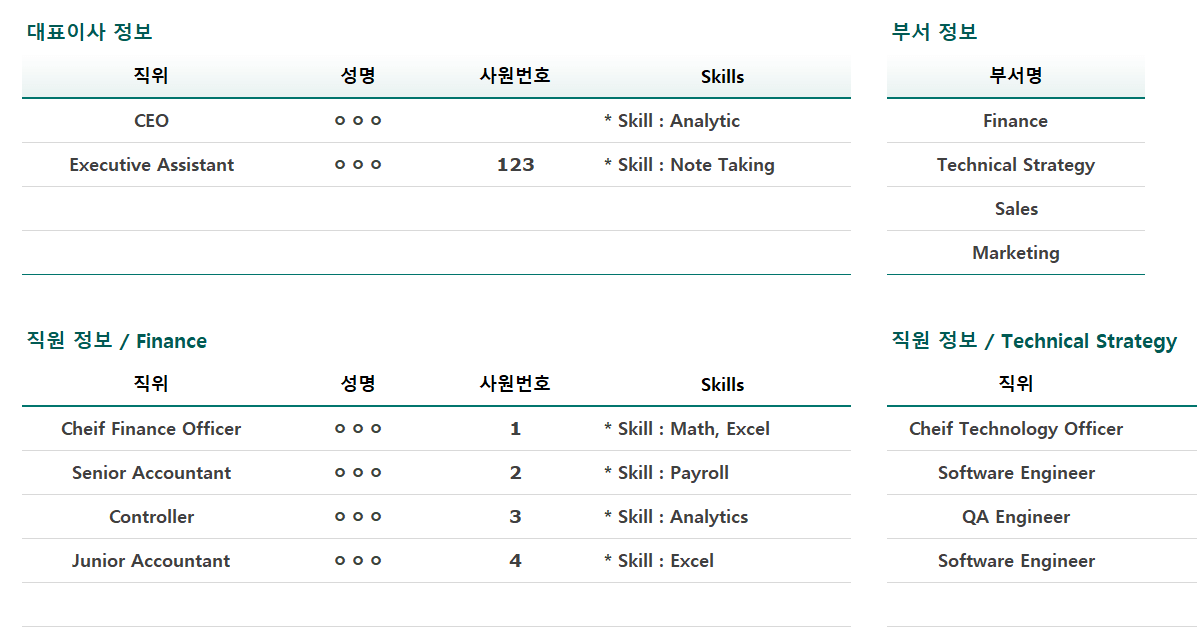 조직도 회사 전체 부서별 팀별 국문 영문 엑셀 Ppt 무료 양식 및 예시 작성 방법