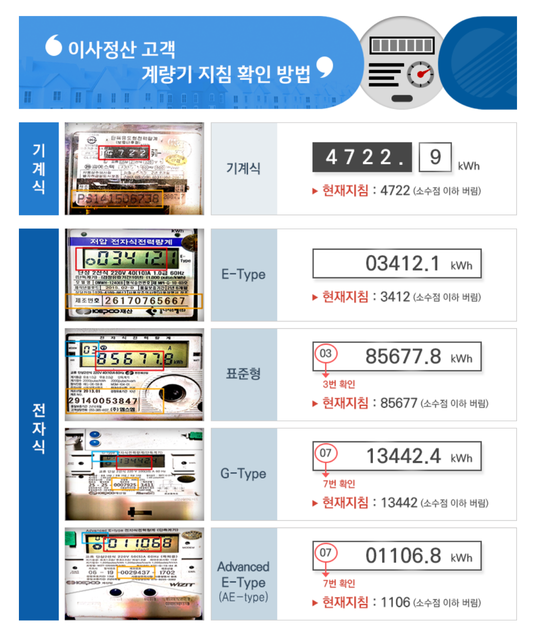 전기안전관리정보
