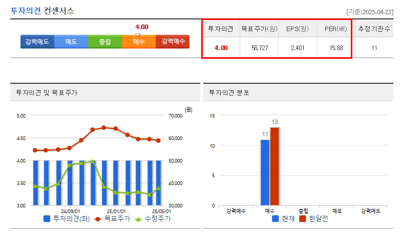 Hk이노엔 주가 전망 및 목표주가 상한가 이유