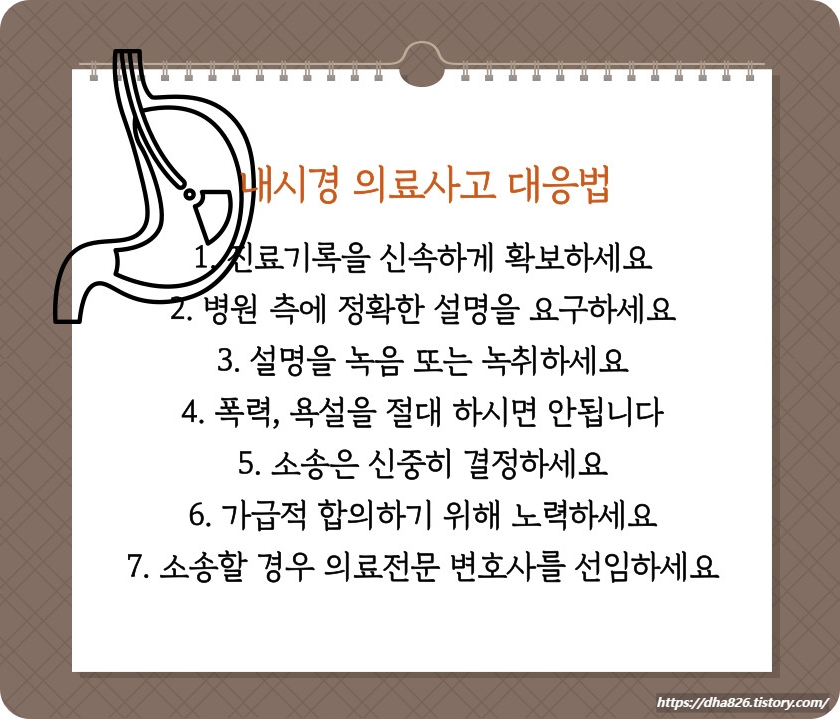 내시경 검사 후 고열 복통과 장 천공 복막염
