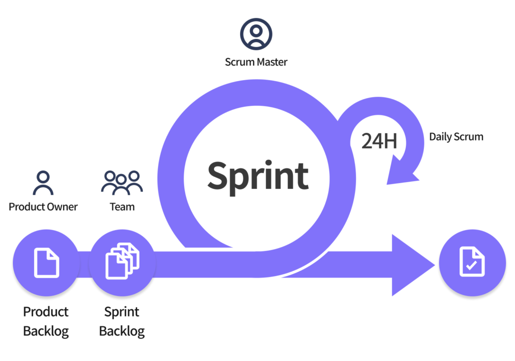 애자일agile이란 실전편jira 활용