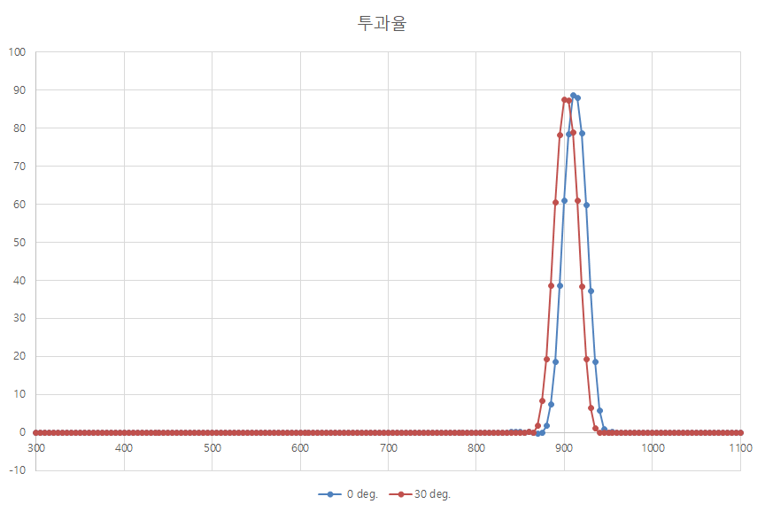 WIKIOPTICS – NIR bandpass filter
