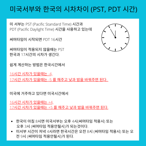미국과 한국 시차 (EST, EDT/ PST, PDT/ CST, CDT/ AKST, AKDT/ MST, MDT/ HST) - 미국 뉴욕 시차, 미국 캘리포니아 시차