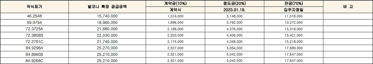 양정자이더샵sk뷰 분양가 평면도 단지배치도 양정1구역 모델하우스