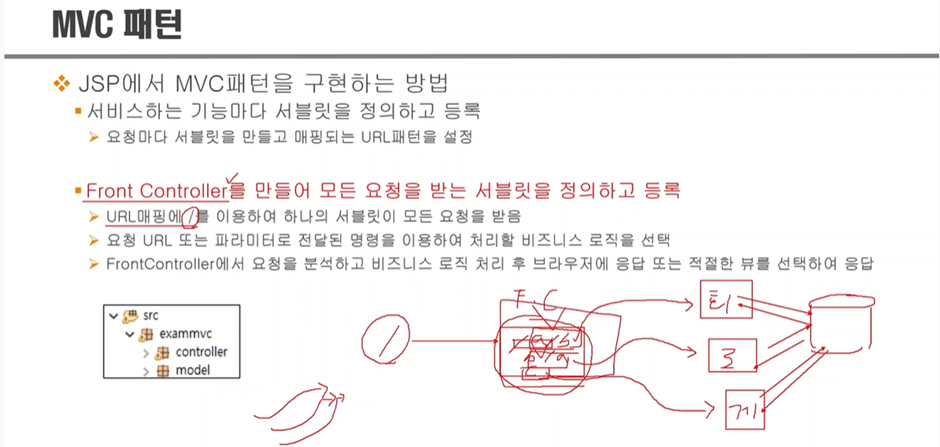 JSP, Servelt, MVC