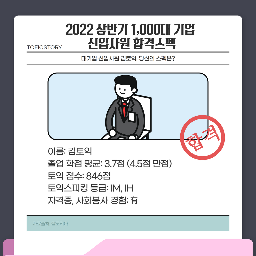 한국토익위원회 토익스토리 대기업 합격에 필요한 토익 토익스피킹 성적은 대기업 합격자 스펙 탐구