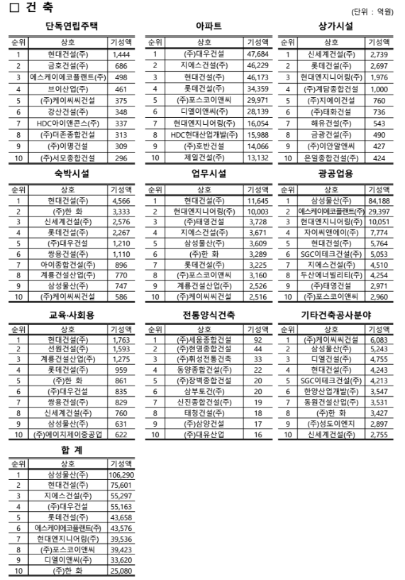 2023년 시공능력평가 공시 시공능력평가란 무엇인가