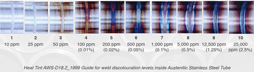 Stainless Heat Tint 그게 뭐야?