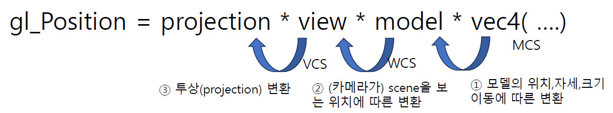Opengl 13 Transformation 1 변환의 기본 개념 — Blog 에버듀