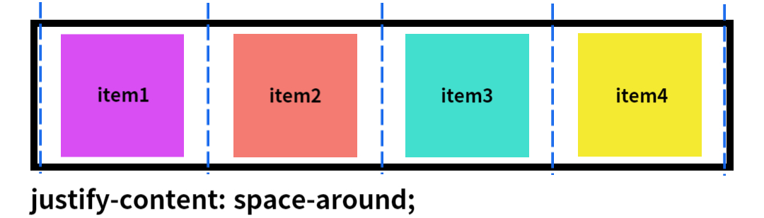 Css3 Flexbox 마스터하기 Css3로 반응형 웹사이트 만들기