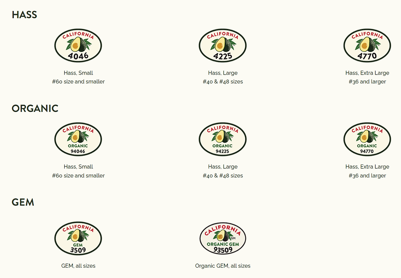 미국 과일과 채소에 붙어있는 스티커 PLU code 알아보기