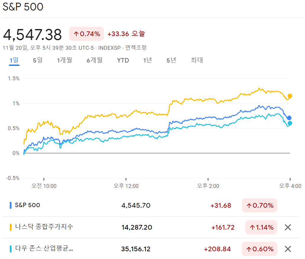 미국증시 11월 21일 엔비디아nvda 실적발표일 및 컨센서스 예상치 Sol‘s 취미생활and