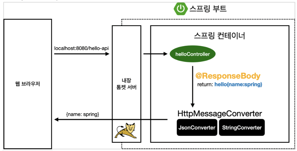 [gradle] spring boot + XSS filter 설정