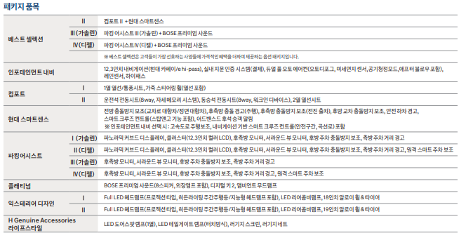 2025 투싼 가격표 하이브리드 모의견적 출고기간 제원 정보