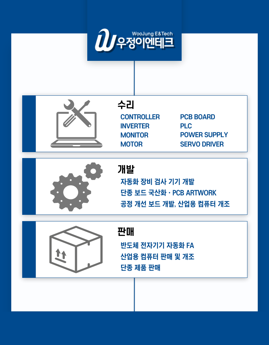 [중고] NIDEC SANKYO ROBOT CONTROLLER PENDANT / OP5000 (10526-12)