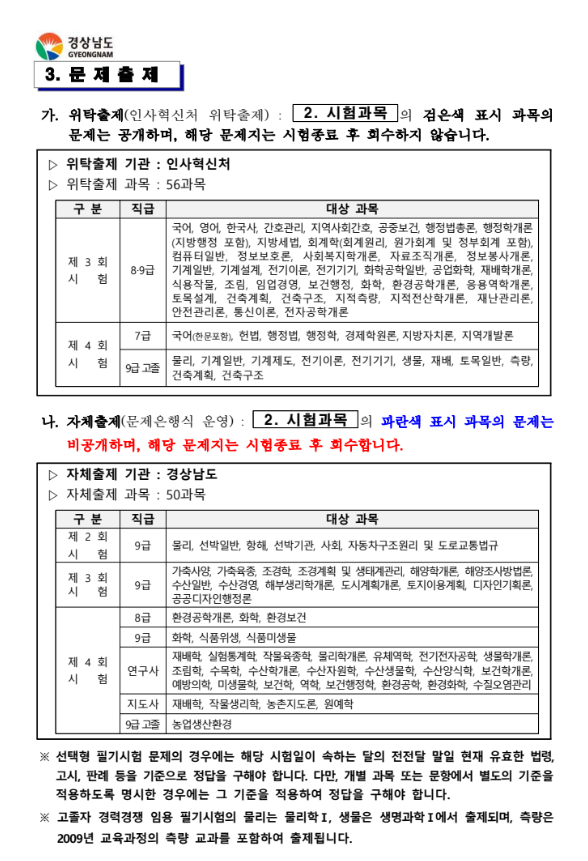 2025년 경상남도 9급공무원(지방공무원) 채용인원, 시험 날짜 확인하세요!