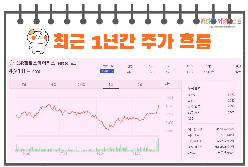 Esr켄달스퀘어리츠 주가 배당 목표주가 한눈에 보기 Ft 고배당주 상장리츠