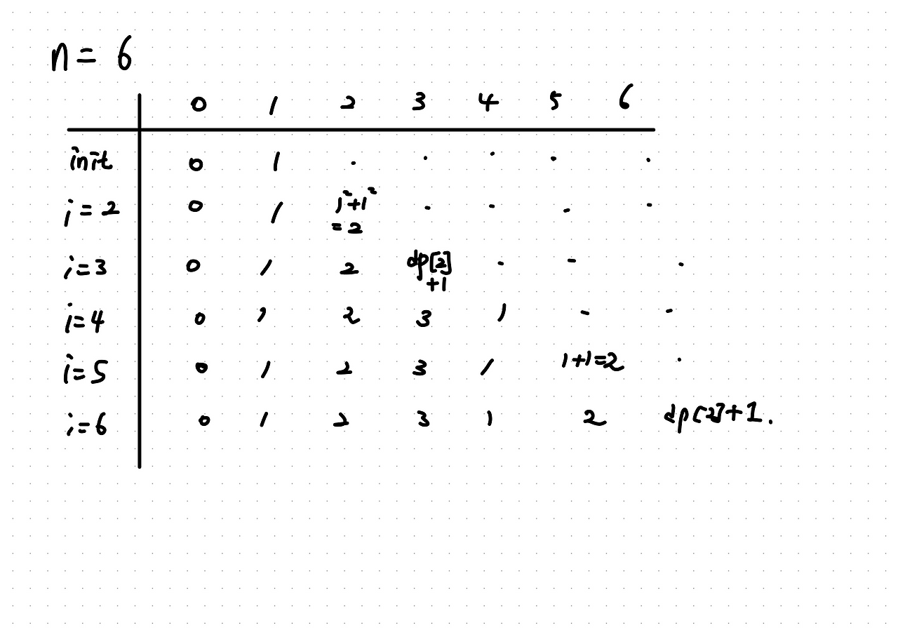 [17626] Four Squares in python