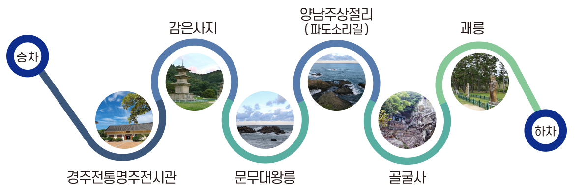 경주시티투어버스 코스 이용요금 할인 운행시간표 경주가볼만한 곳 총정리